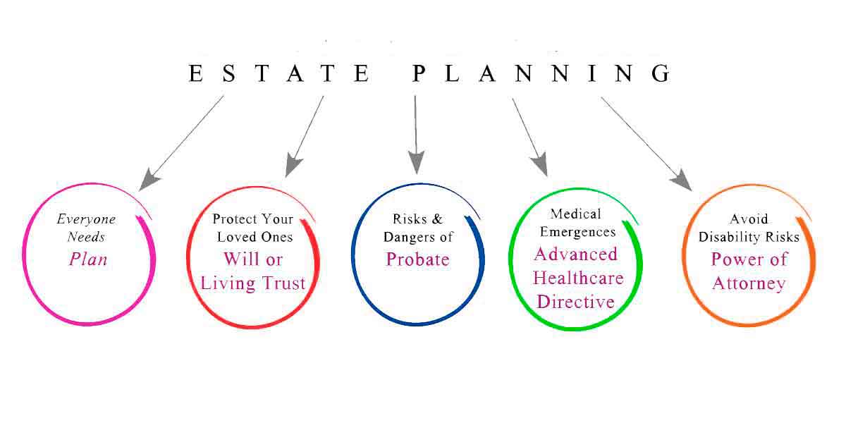 Need a Probate Attorney in Long Island? Contact our office now!